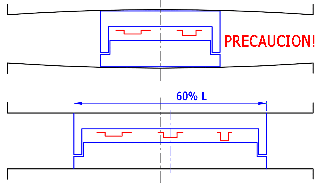 Gráfica de centrado en prensa (offcenter load) | Blog de Diseño de ...